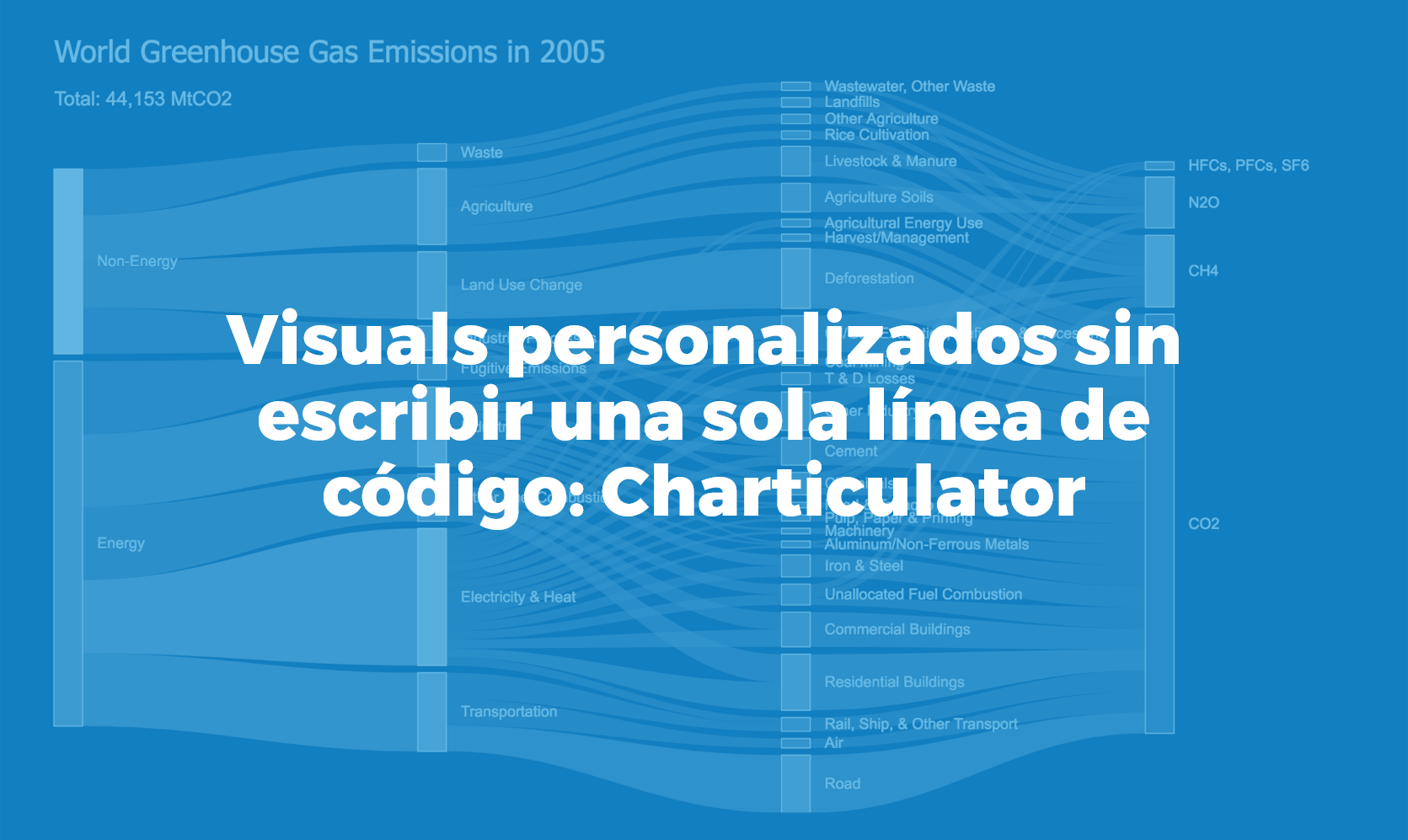 Charticulator: la herramienta que permite crear visuals sin código